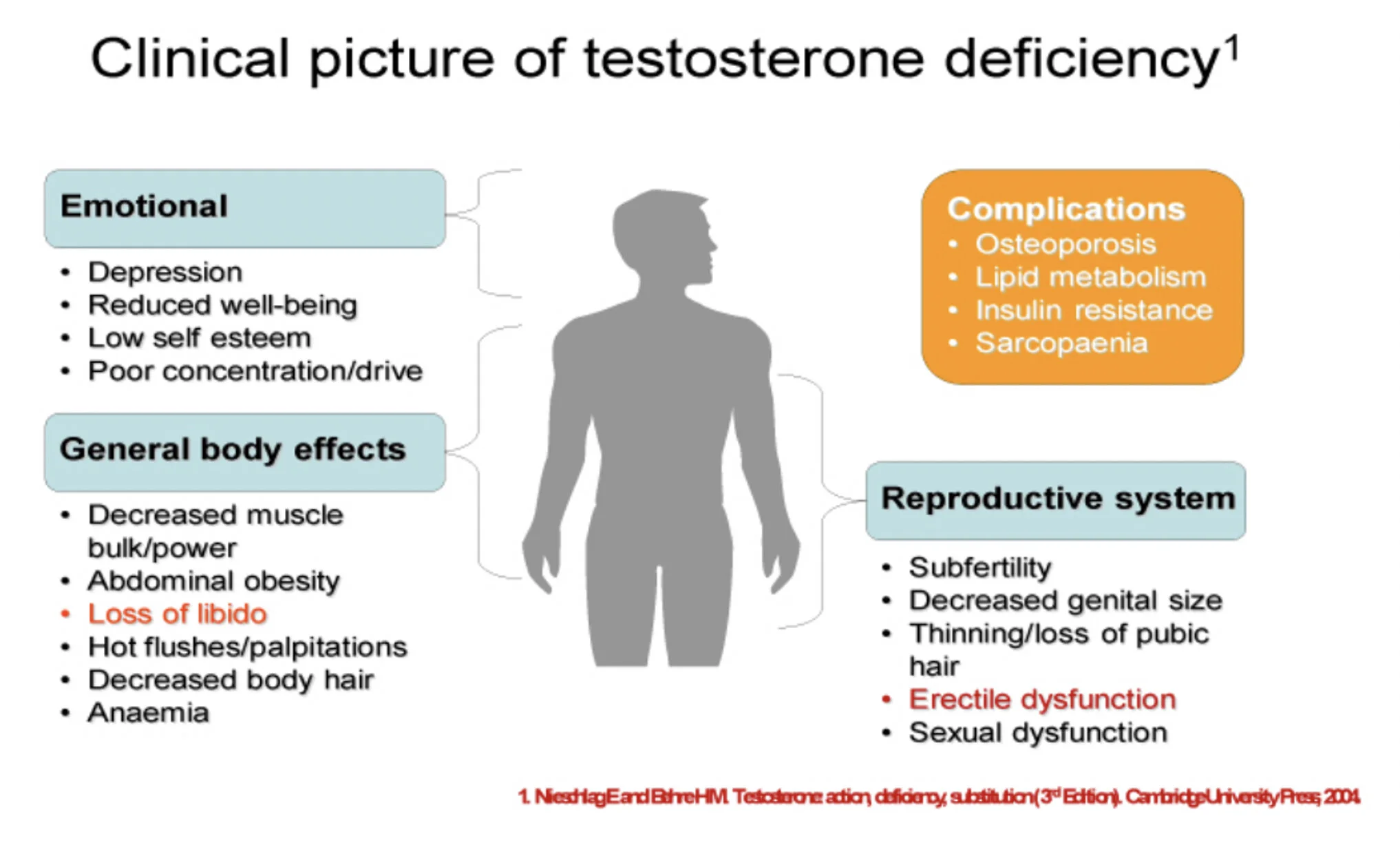 Low Testosterone — Urology Care Toowoomba | Dr Nikhil Sapre Urologist