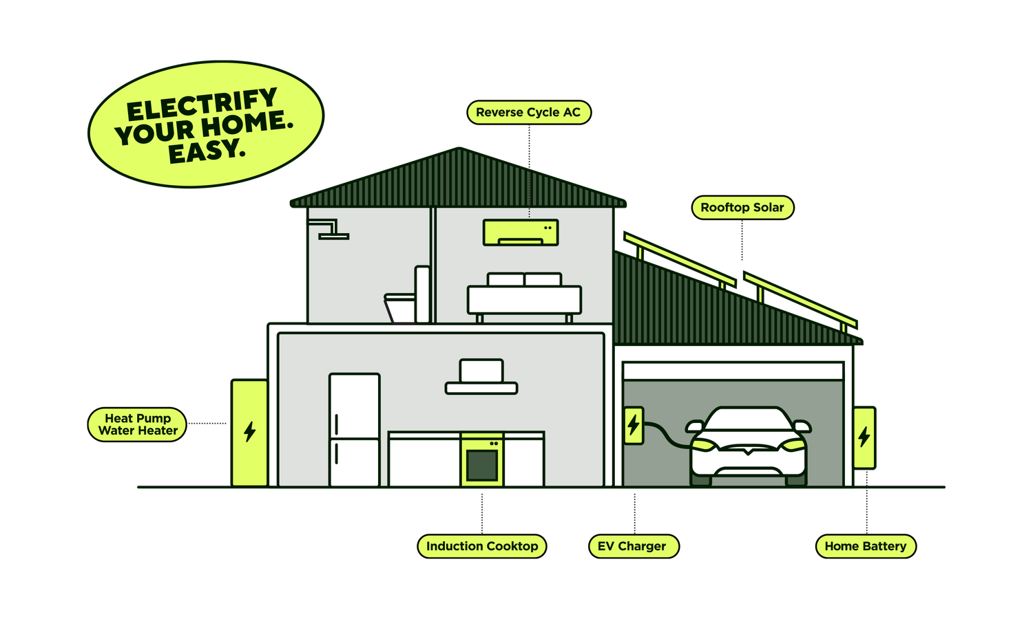 Goodbye Gas: Convert Your Home From Gas To Electric