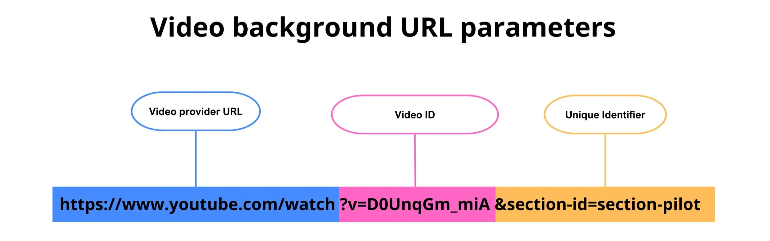 Creating unique id for Sections with Squarespace Background Video — Beyondspace