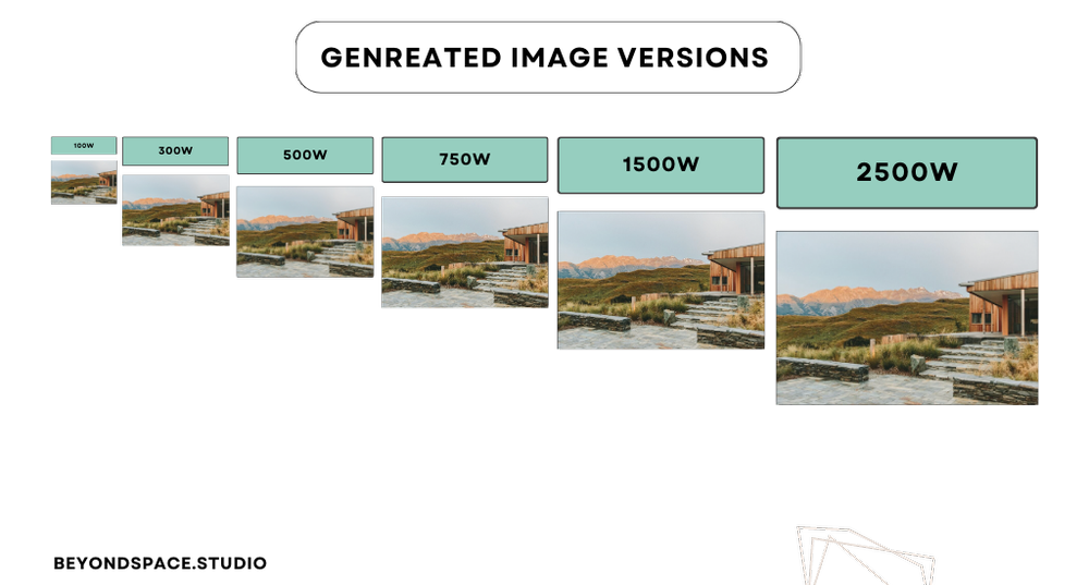 Understanding the Squarespace Image CDN — Beyondspace
