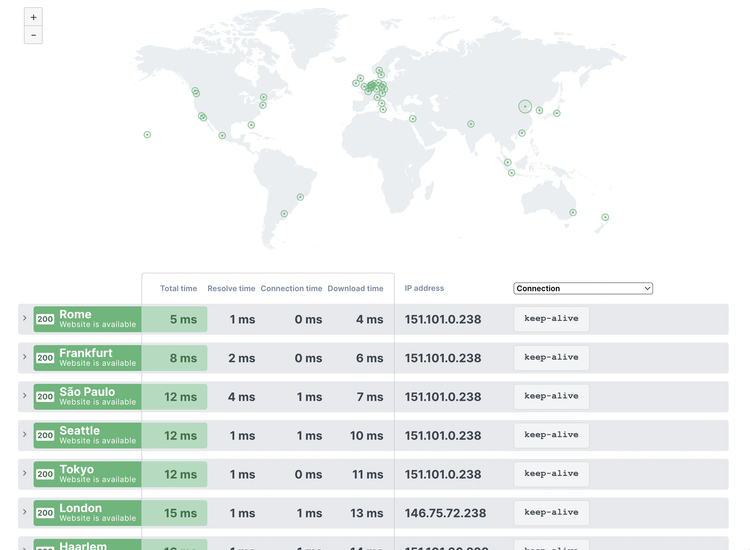 Understanding the Squarespace Image CDN — Beyondspace