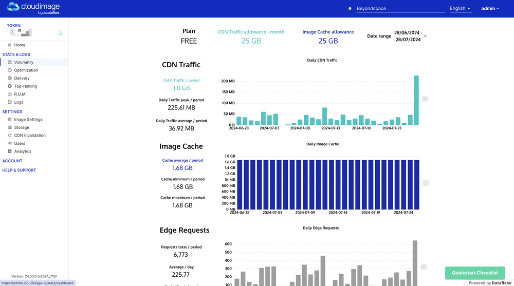 How to use Cloudimage.io to deliver Squarespace photos — Beyondspace