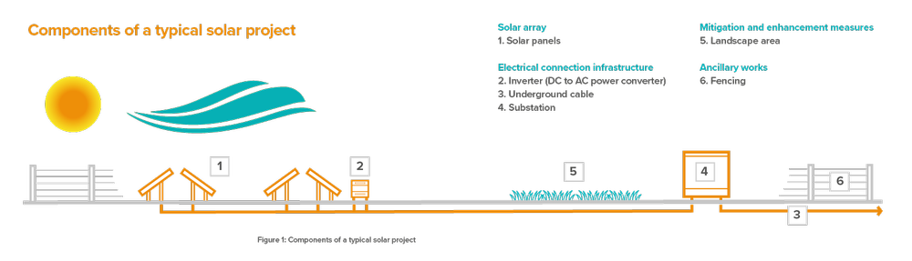 Mallard Pass Solar Farm