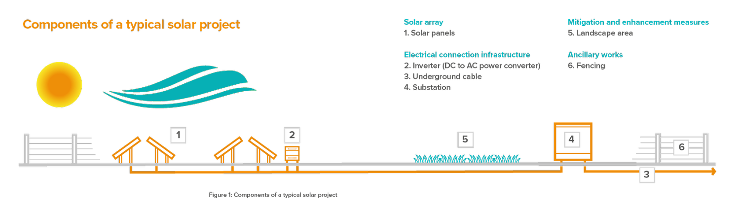 Mallard Pass Solar Farm