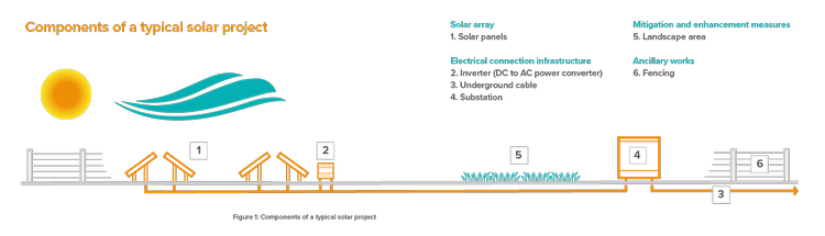 Mallard Pass Solar Farm