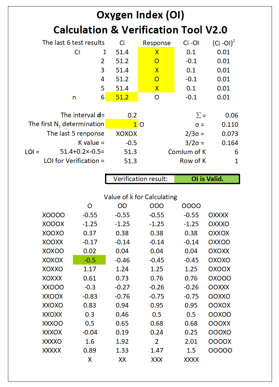 Oxygen Index | ISO 4589-2 ASTM D2863