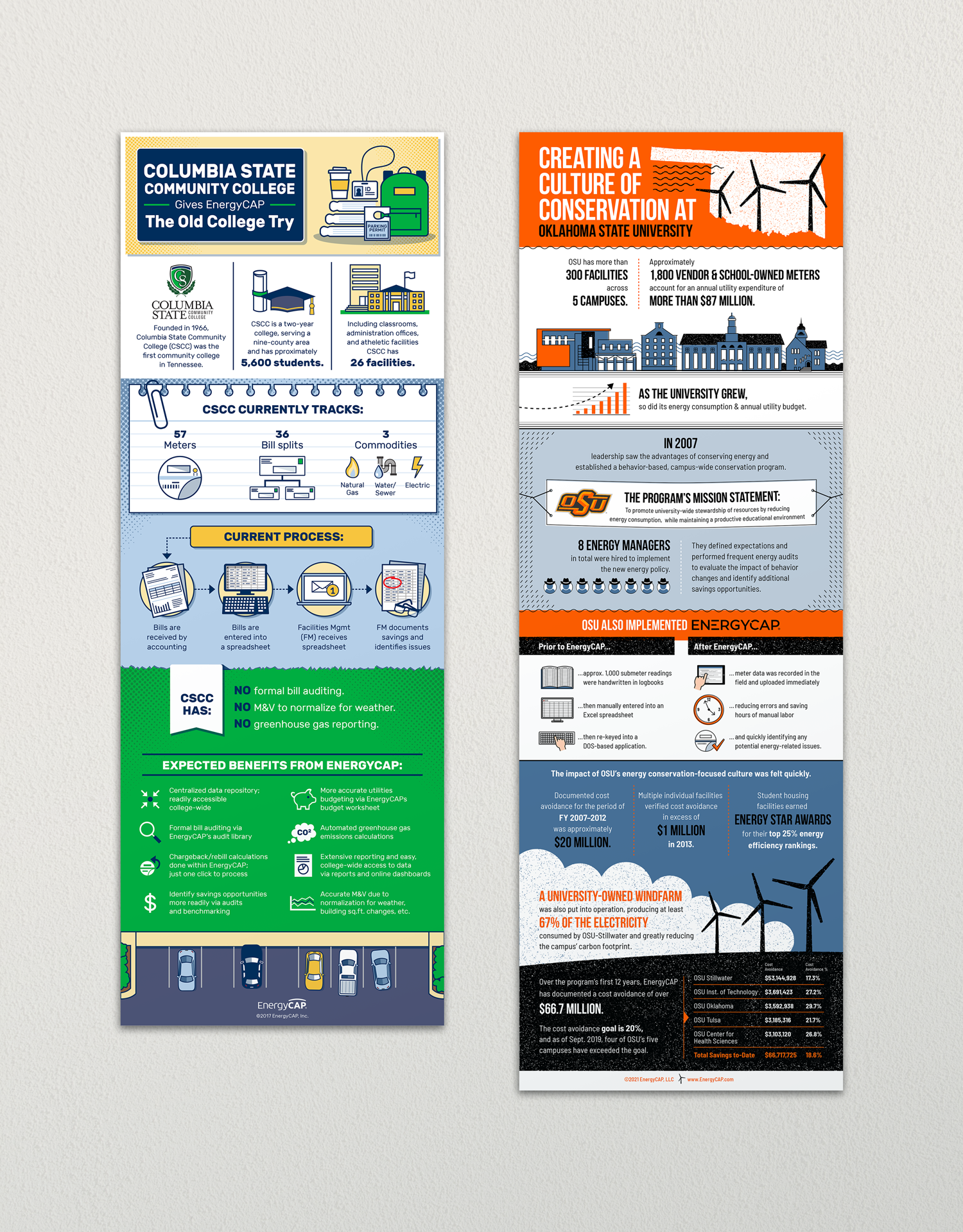 Infographics For Community Colleges