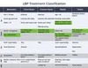 5 Classifications To Consistently Predict The Best LBP Treatment — ChiroUp