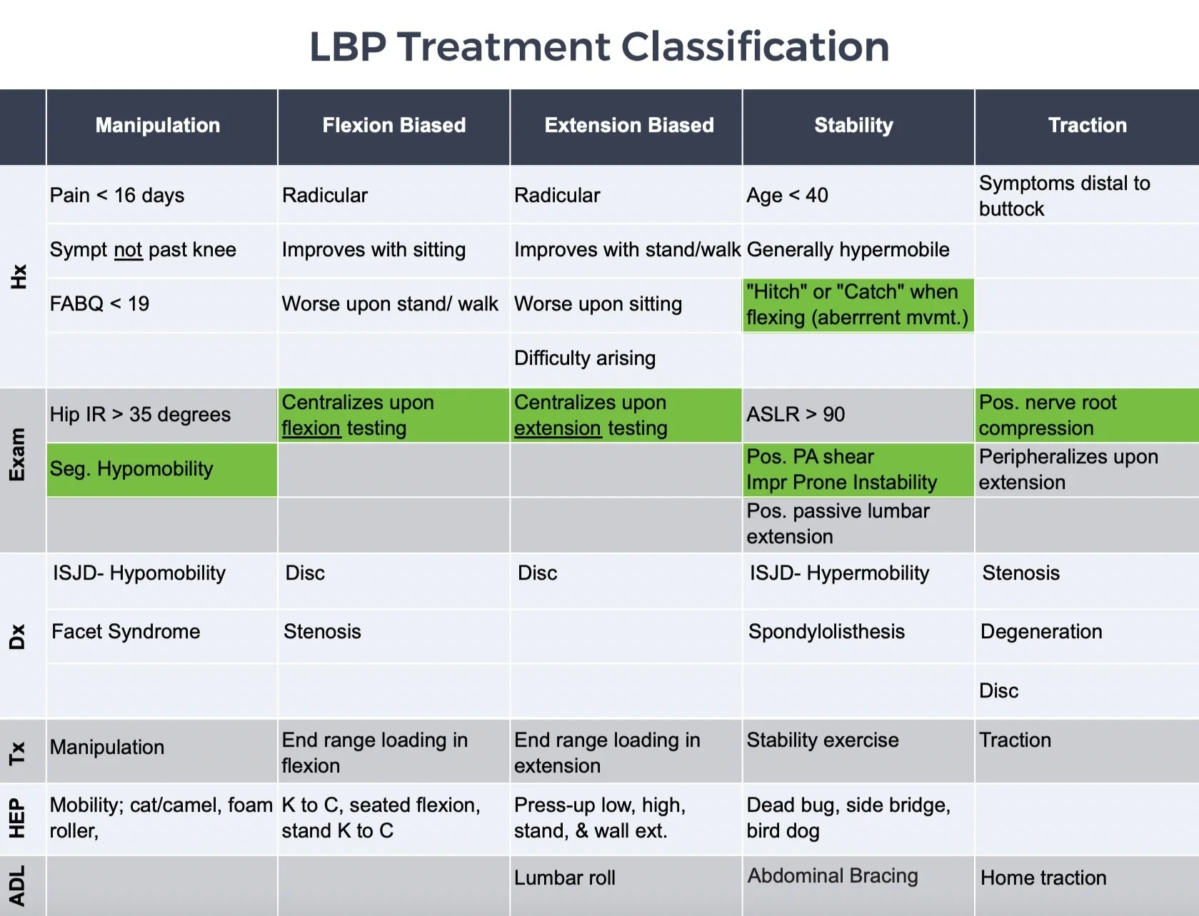 5 Classifications To Consistently Predict The Best LBP Treatment ChiroUp 5 Classifications To Consistently Predict The Best LBP Treatment ChiroUp