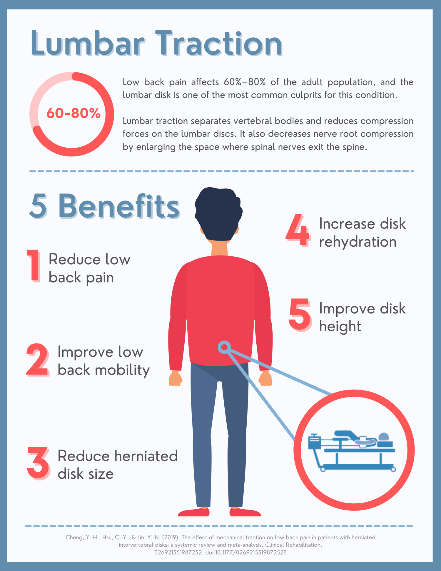 Lumbar Traction Infographic For Your Patients — ChiroUp