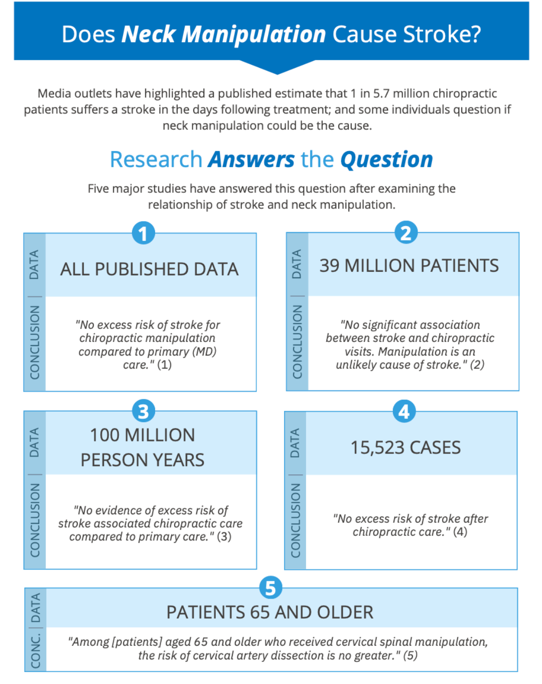 Chiropractic Cervical Manipulation & Stroke Resources — ChiroUp