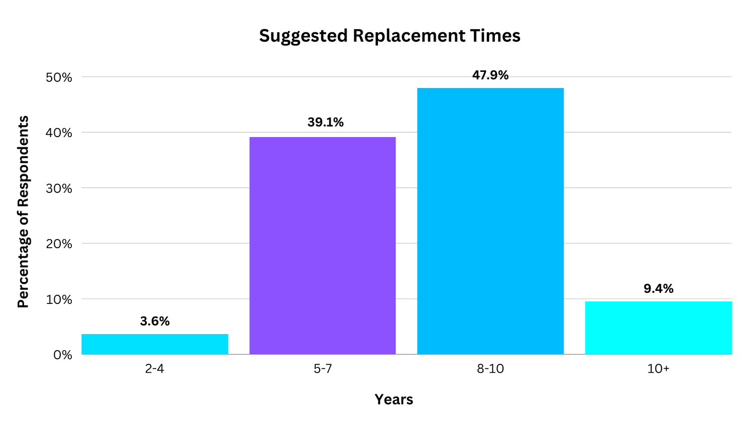 5 Chiropractic Recommendations for the Best Type of Mattress — ChiroUp