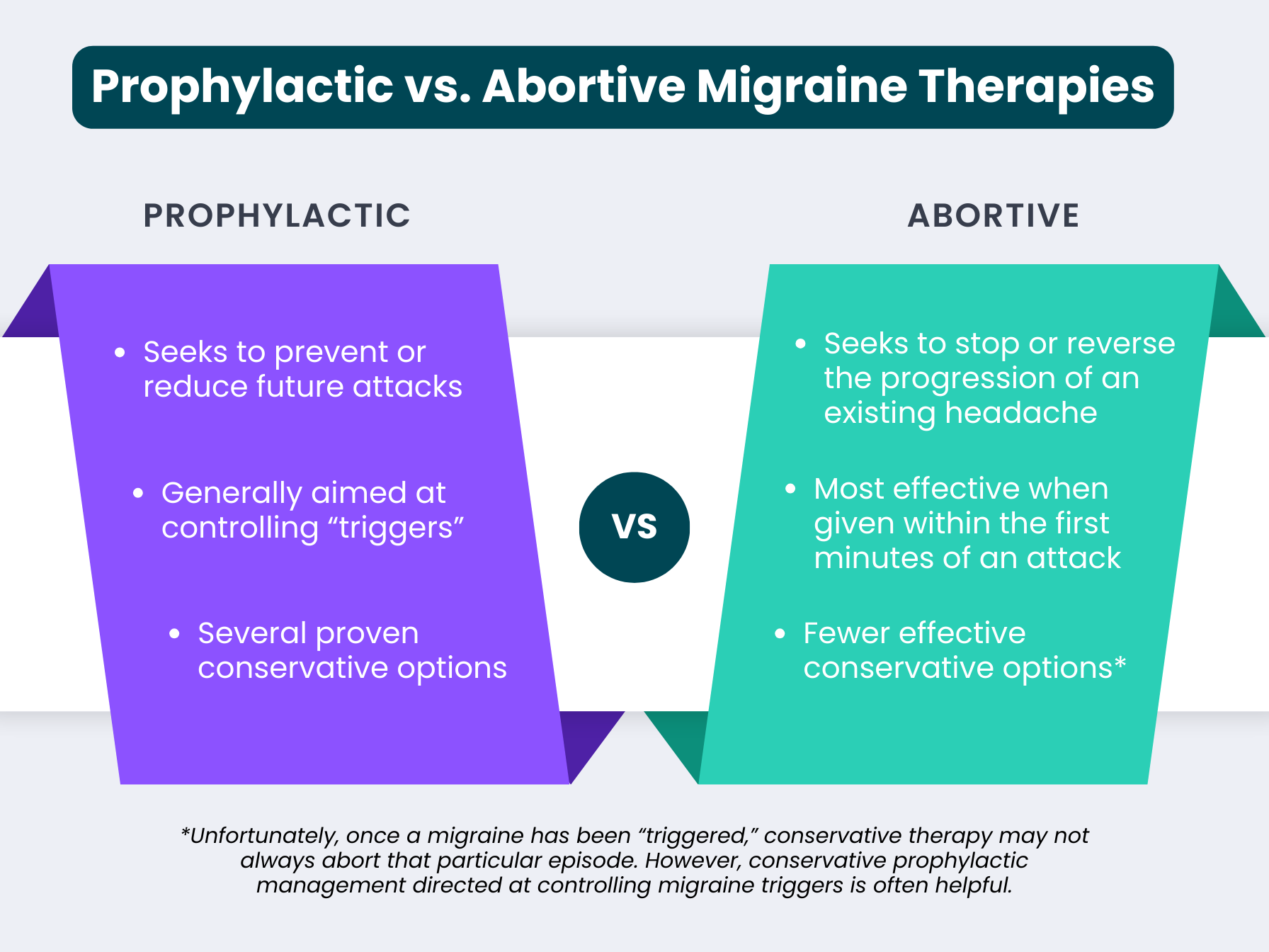 Revolutionize Your Migraine Management: The Top 10 Chiropractic Tools ...