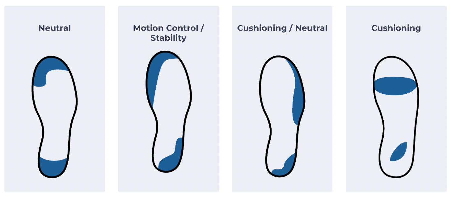 The Best Shoes For Running: What To Recommend To Your Patients — ChiroUp