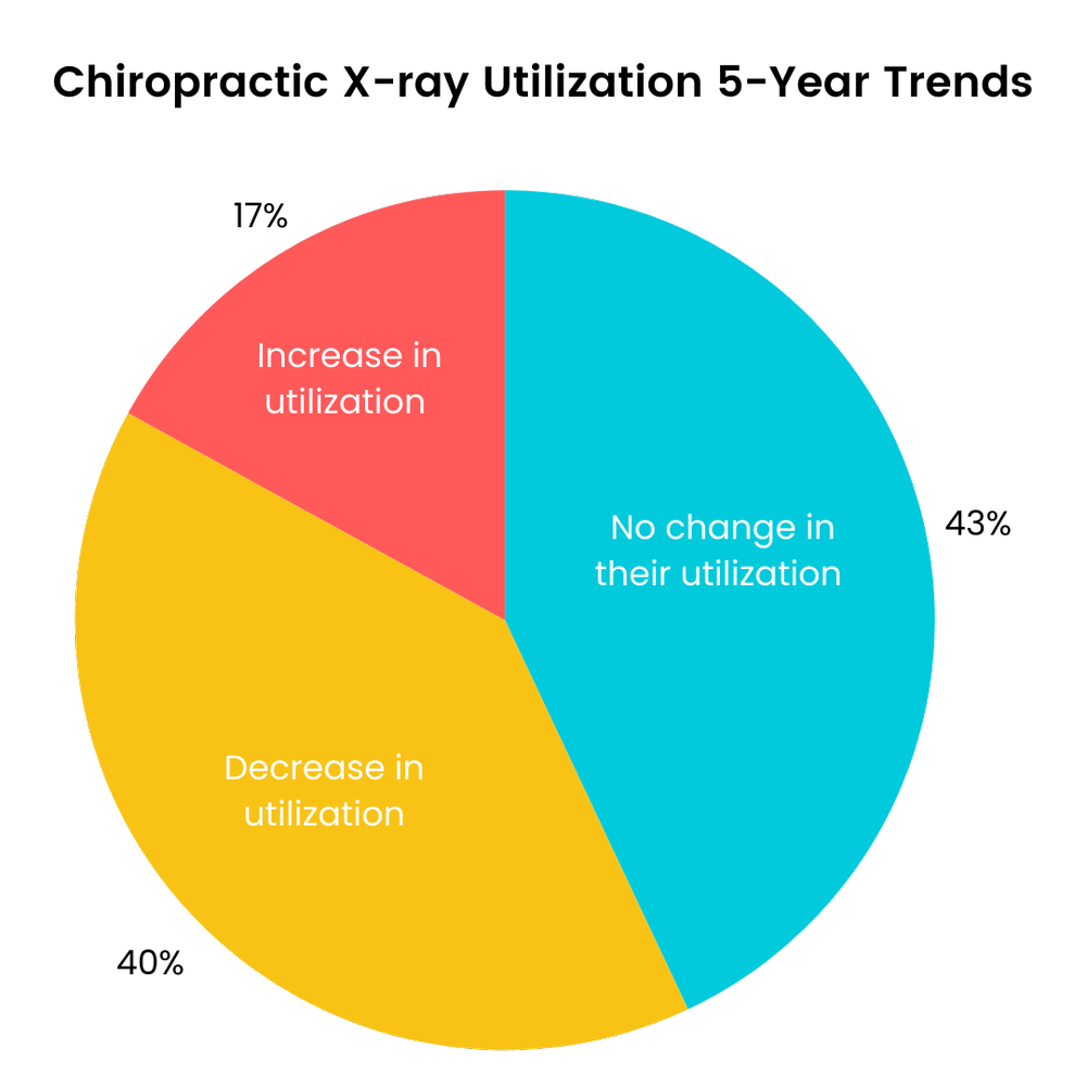 Chiropractic X-ray Utilization: Trends and Insights — ChiroUp