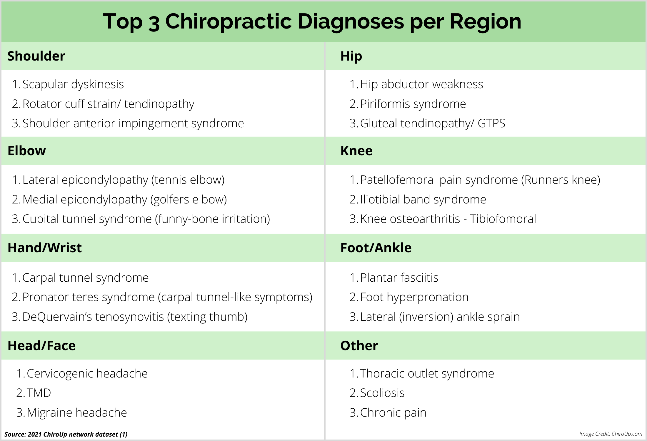 Chiropractic Hand And Wrist Physical Exam — ChiroUp