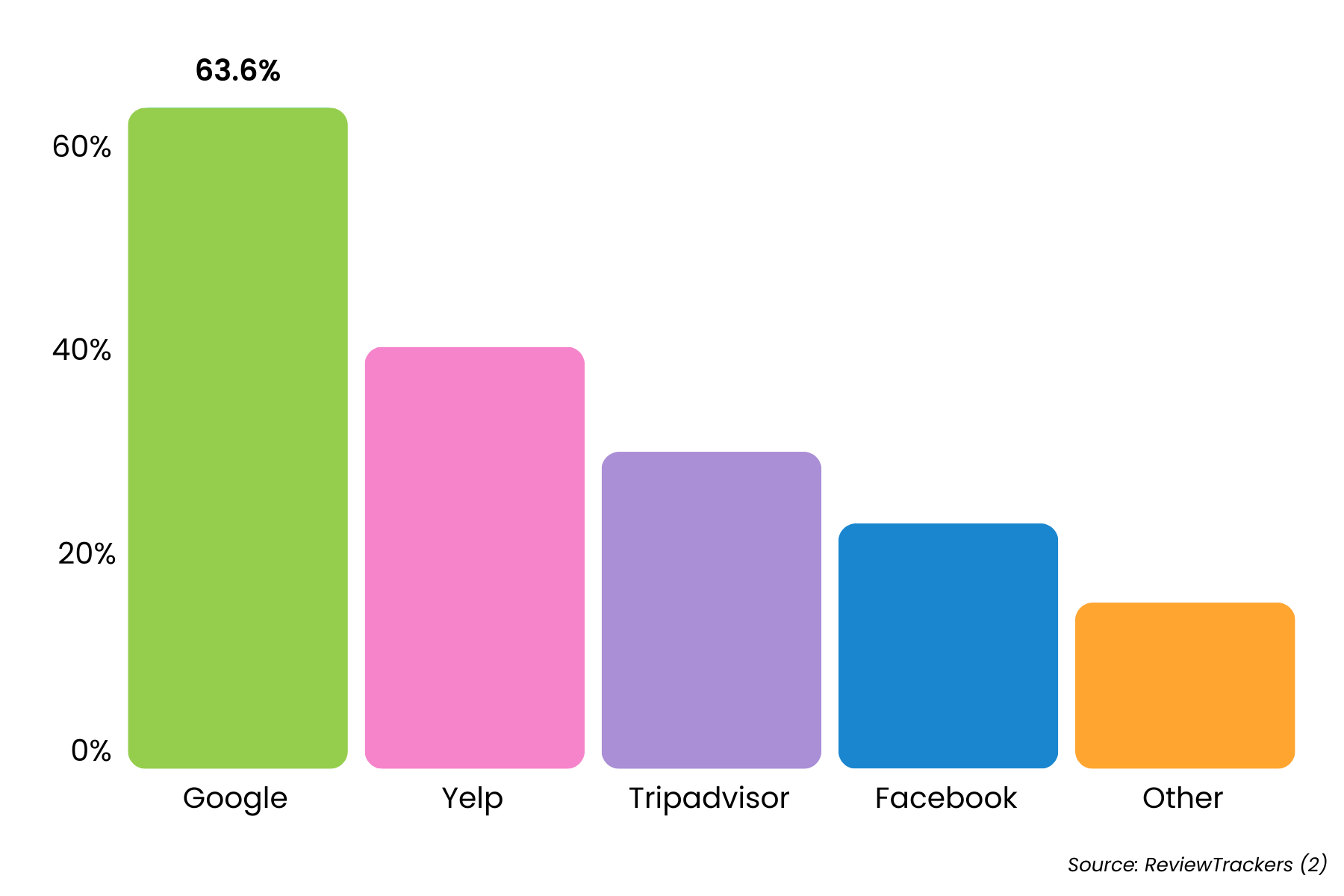 Why Google Reviews Are Essential for Your Chiropractic Practice's ...