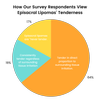 Top 7 Things Chiropractors Need to Know About Back Mice (Episacral ...