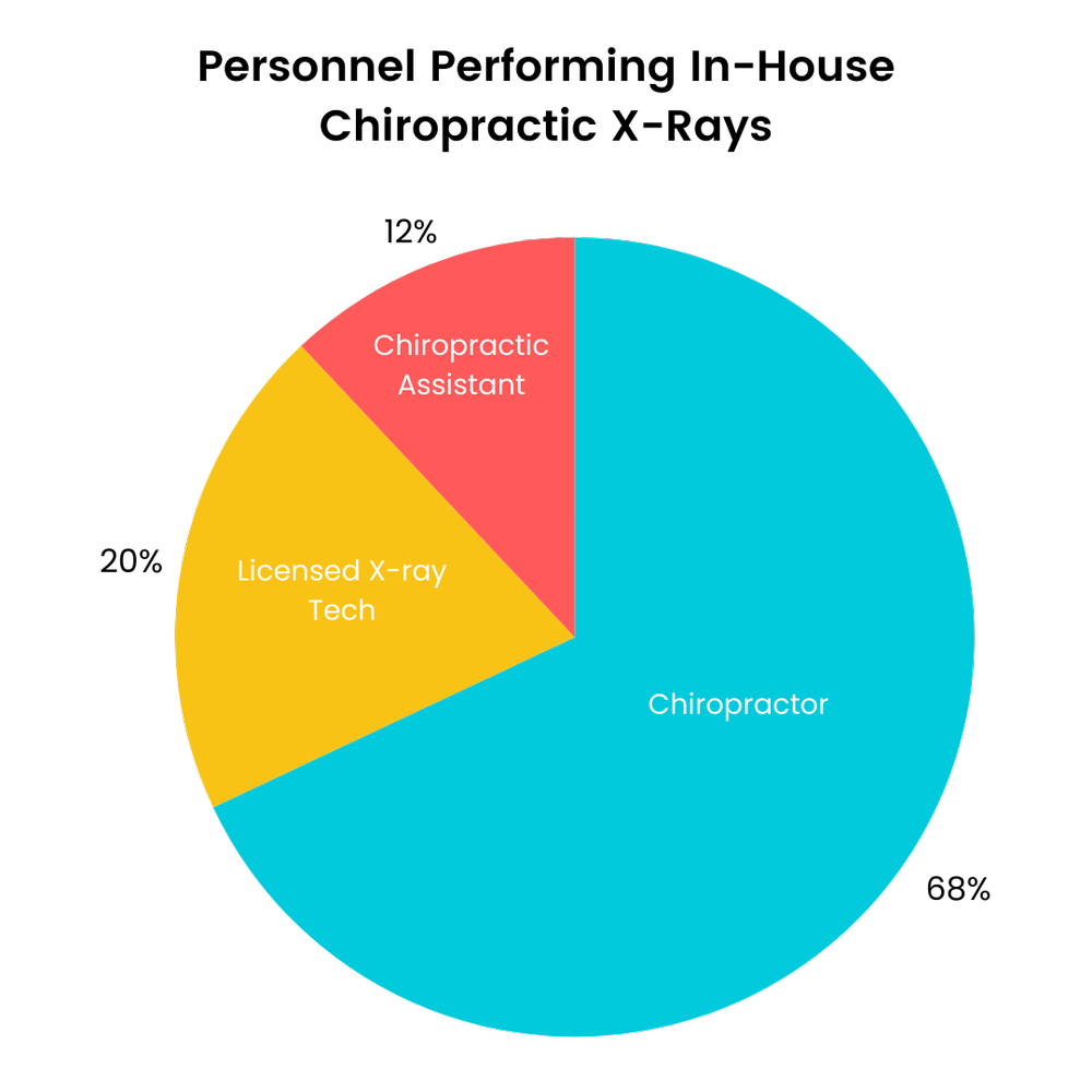 Chiropractic X-ray Utilization: Trends and Insights — ChiroUp