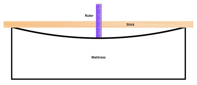 5 Chiropractic Recommendations for the Best Type of Mattress — ChiroUp
