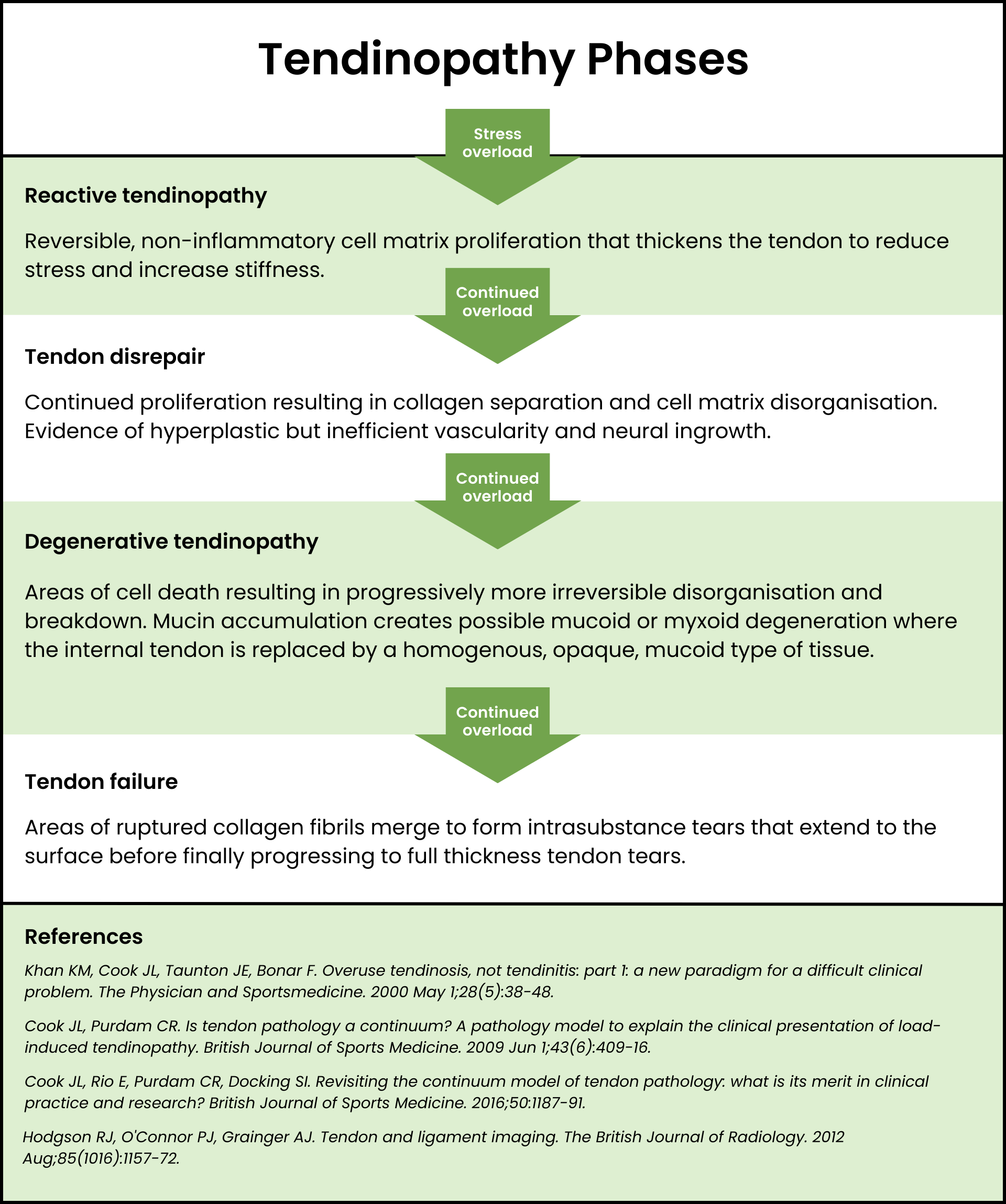 New Tennis Elbow Test: The Free Test — ChiroUp