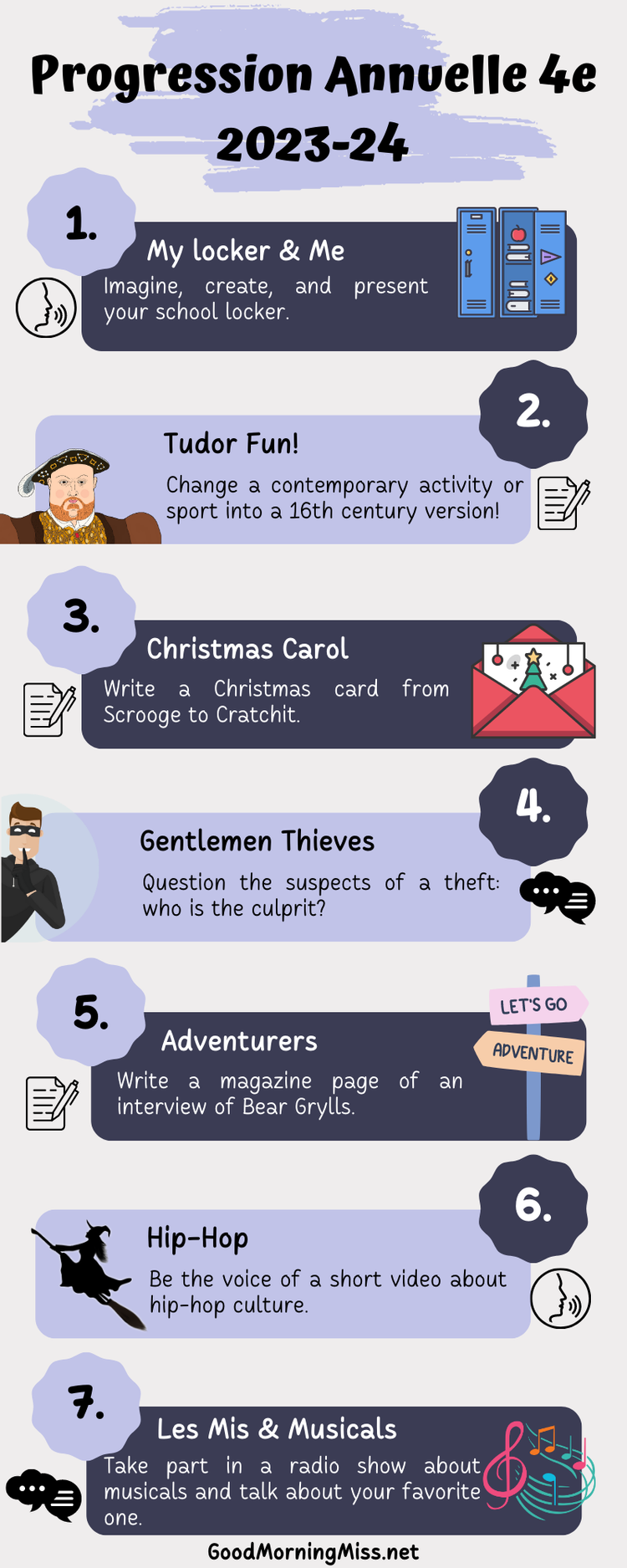 Progression annuelle 4e - 2023-24 — Good Morning Miss