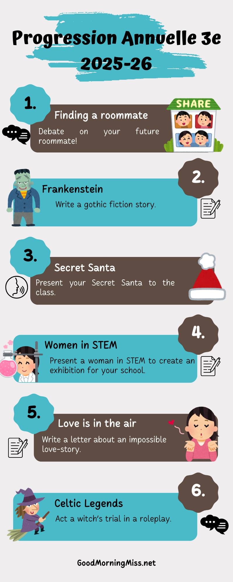 Progression annuelle 3ᵉ (2025-26) — Good Morning Miss
