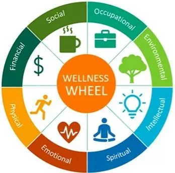 NHA’s Resident Wellness Strategy: Research, Findings, and Next Steps ...