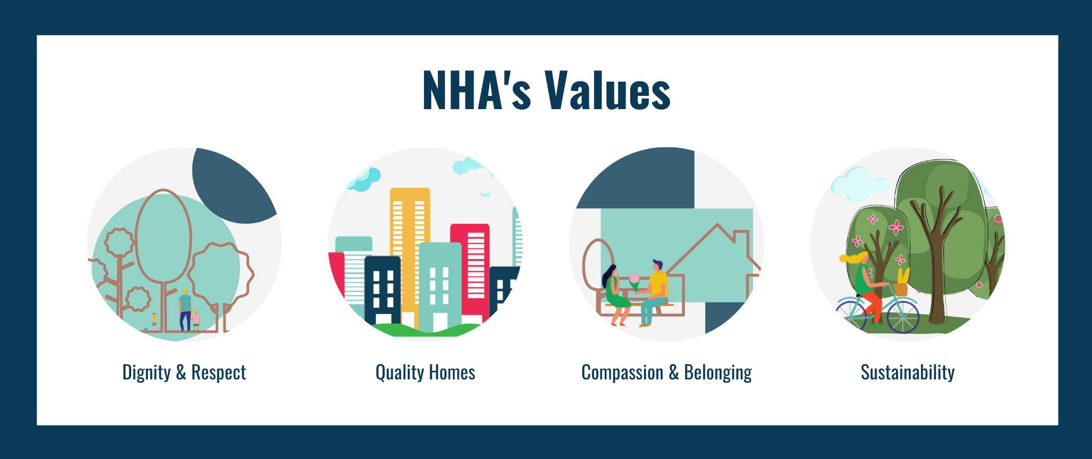 9 Things You Probably Don’t Know About Mixed-Income Housing — Norfolk ...