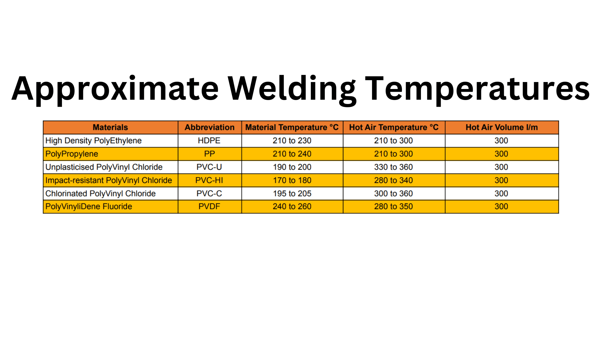 What is Extrusion Welding? — FHS Poly