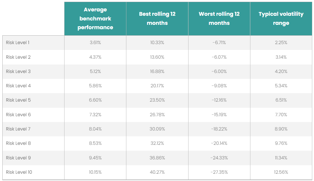 Volatility — Balance Wealth Investing