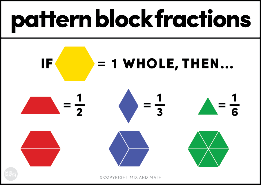 How To Teach Multiplying Fractions With Pattern Blocks Mix And Math