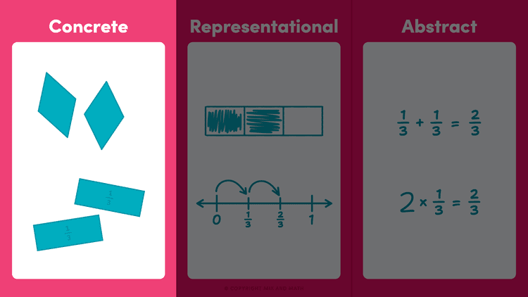 What Is the CRA Model in Math? A Guide to Concrete–Representational ...