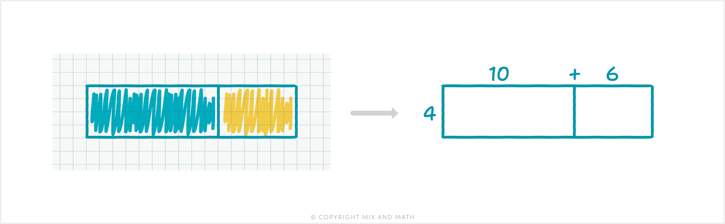 What Are Multiple Representations in Math? Teaching With Representations — Mix and Math