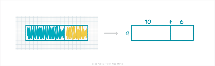 What Are Multiple Representations in Math? Teaching With ...