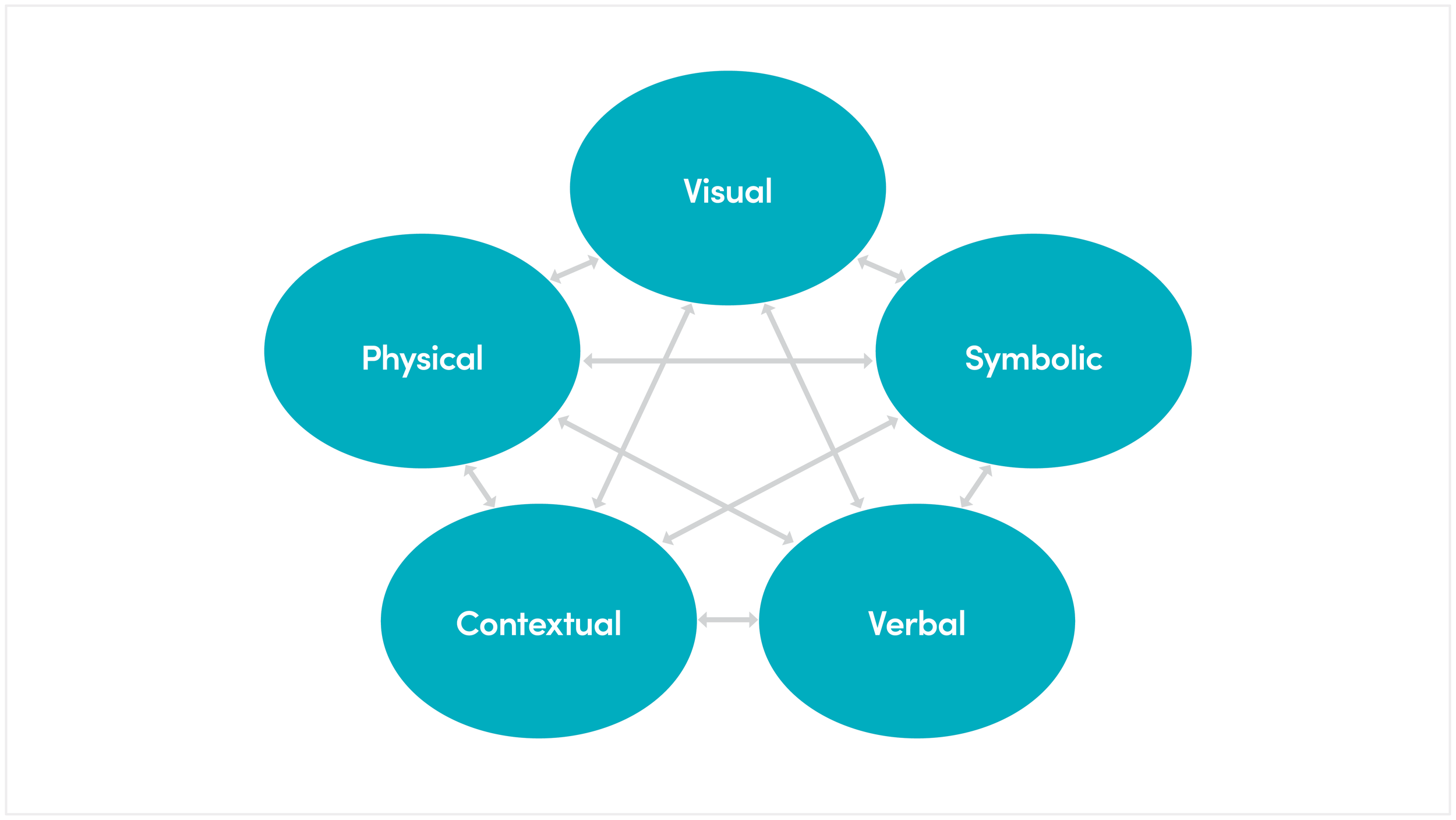 What Are Multiple Representations in Math? Teaching With ...