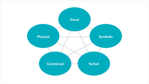What Are Multiple Representations in Math? Teaching With ...