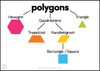 Classifying Polygons and Hierarchies of Shapes — Mix and Math