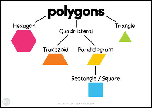 Classifying Polygons and Hierarchies of Shapes — Mix and Math