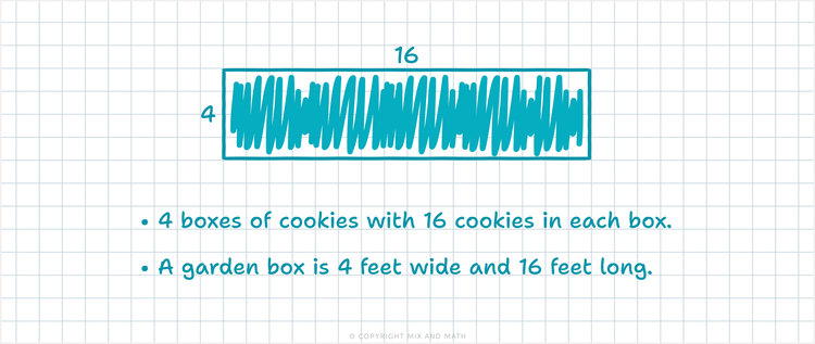 What Are Multiple Representations in Math? Teaching With ...