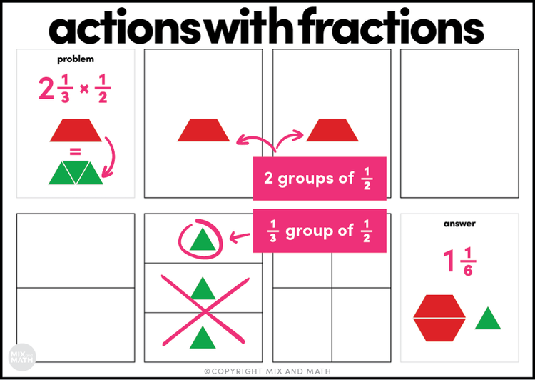 How to Teach Multiplying Fractions with Pattern Blocks — Mix and Math