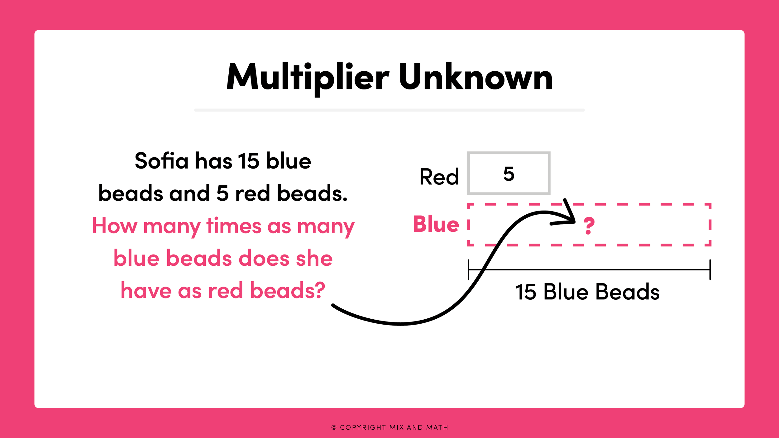 How To Teach Multiplicative Comparisons: 3 Key Tips — Mix and Math