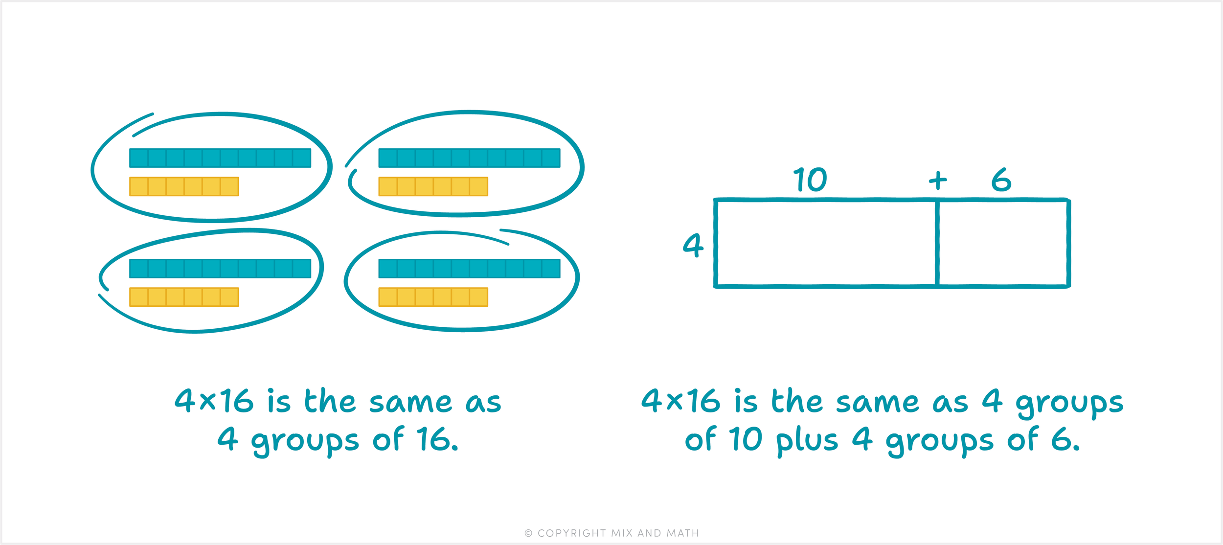 What Are Multiple Representations in Math? Teaching With Representations — Mix and Math