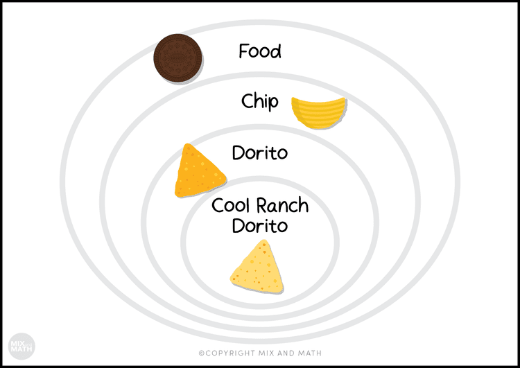 Classifying Polygons and Hierarchies of Shapes — Mix and Math