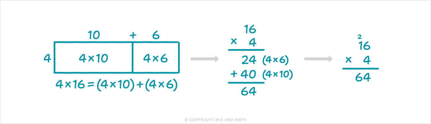What Are Multiple Representations in Math? Teaching With ...