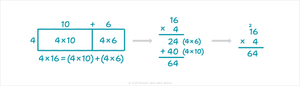 What Are Multiple Representations in Math? Teaching With ...