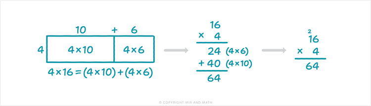 What Are Multiple Representations in Math? Teaching With ...