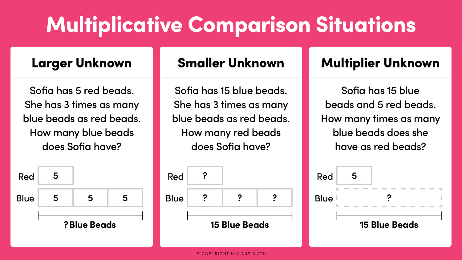 How To Teach Multiplicative Comparisons: 3 Key Tips — Mix and Math