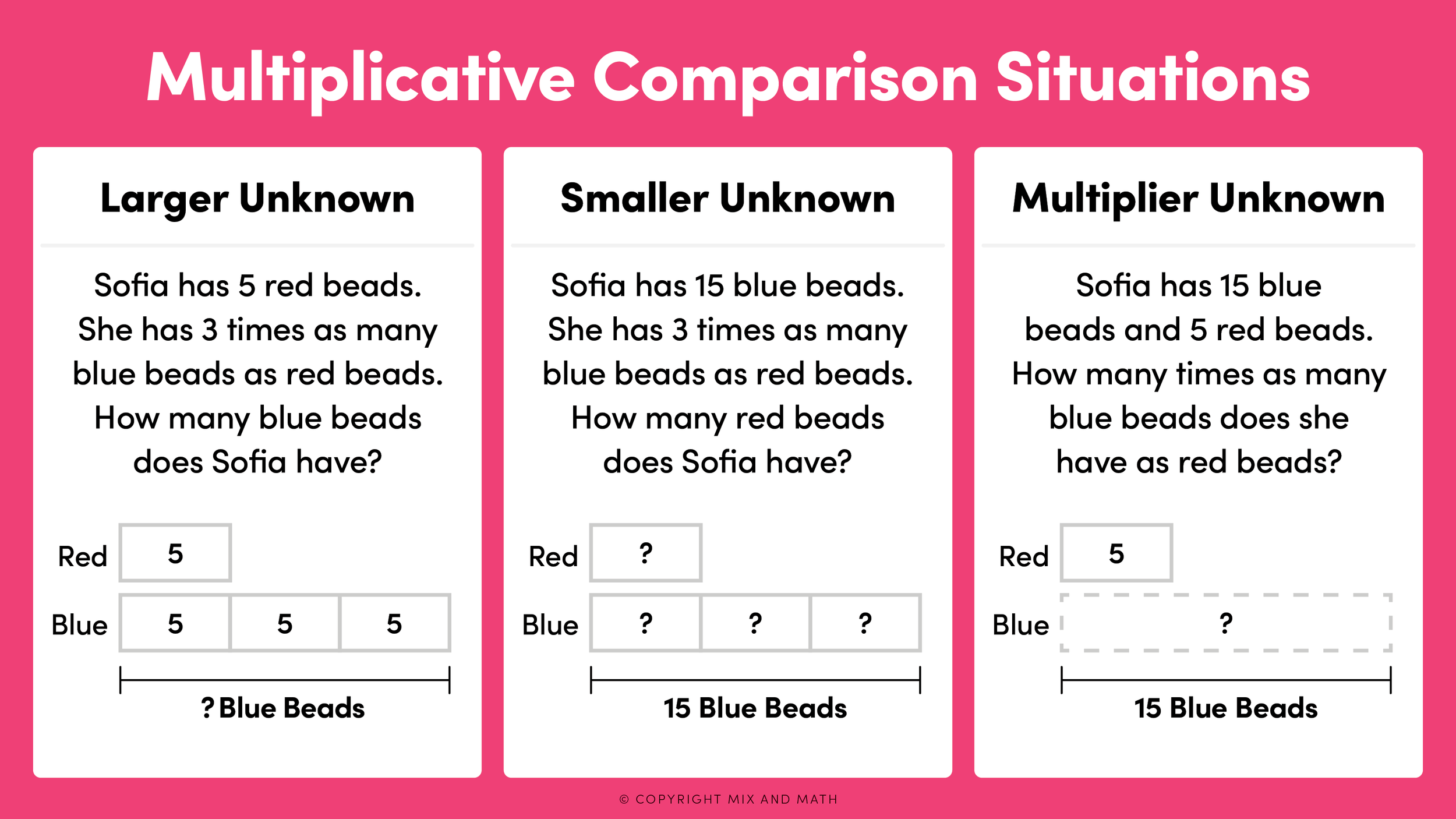 How To Teach Multiplicative Comparisons: 3 Key Tips — Mix and Math