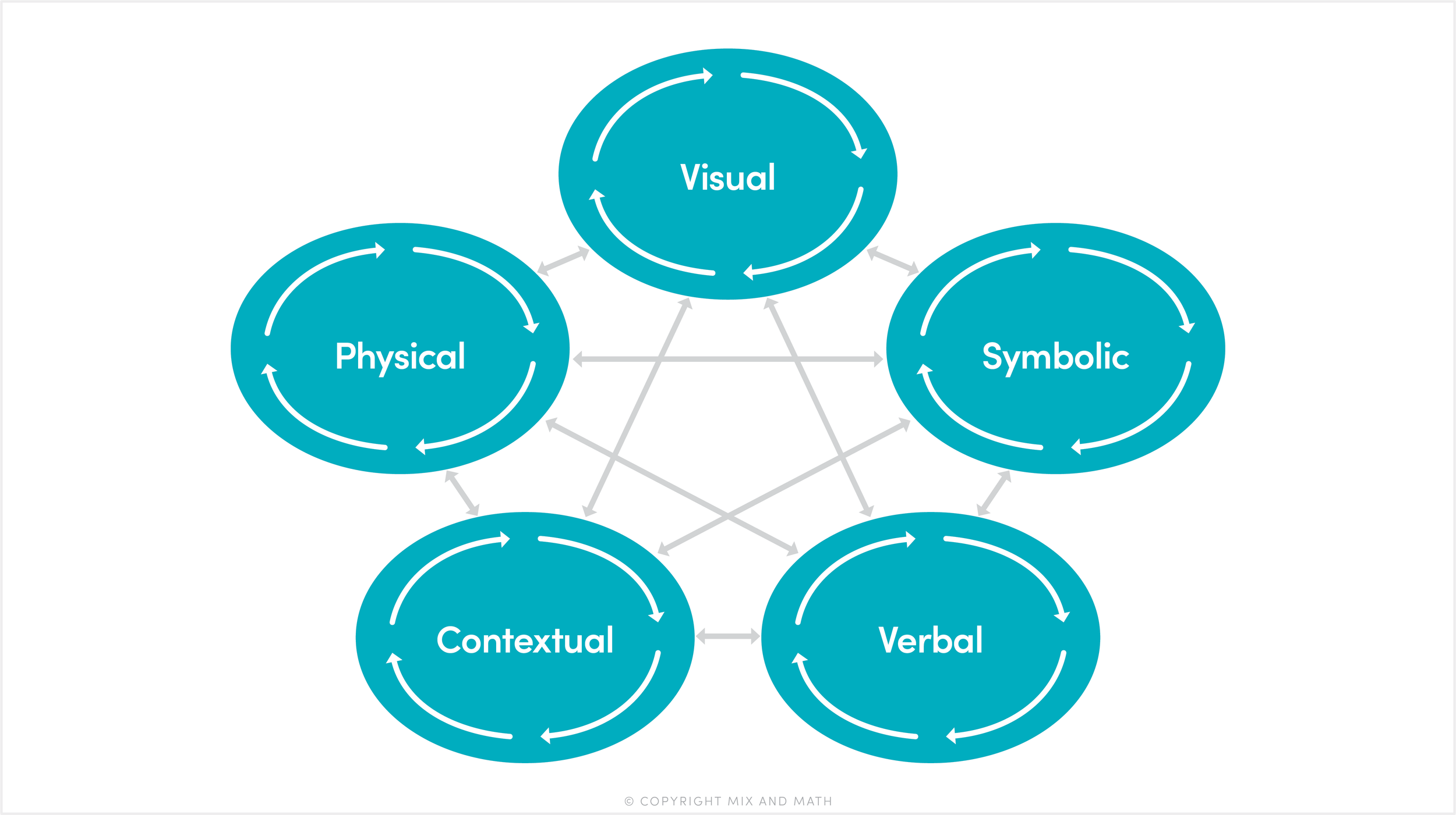 What Are Multiple Representations in Math? Teaching With ...